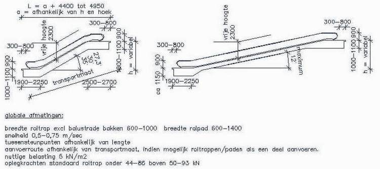 Roltrappen en rolpaden: Bouwkundig detailleren - details bouwkunde.