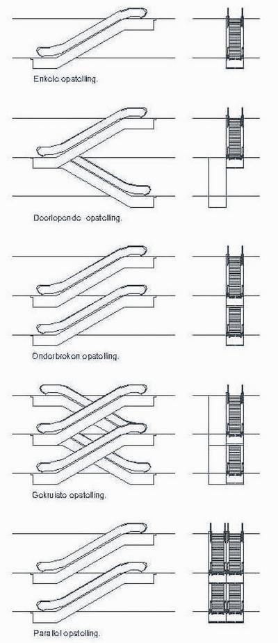 Roltrappen en rolpaden: Bouwkundig detailleren - details bouwkunde.