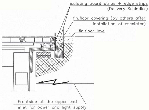 Roltrappen en rolpaden: Bouwkundig detailleren - details bouwkunde.