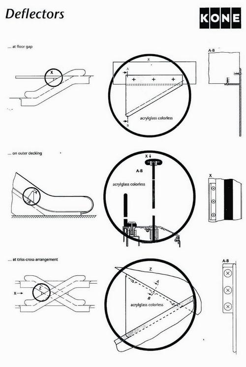 Roltrappen en rolpaden: Bouwkundig detailleren - details bouwkunde.