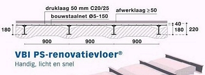 Vloeren prefab beton: Bouwkundig detailleren - details bouwkunde.