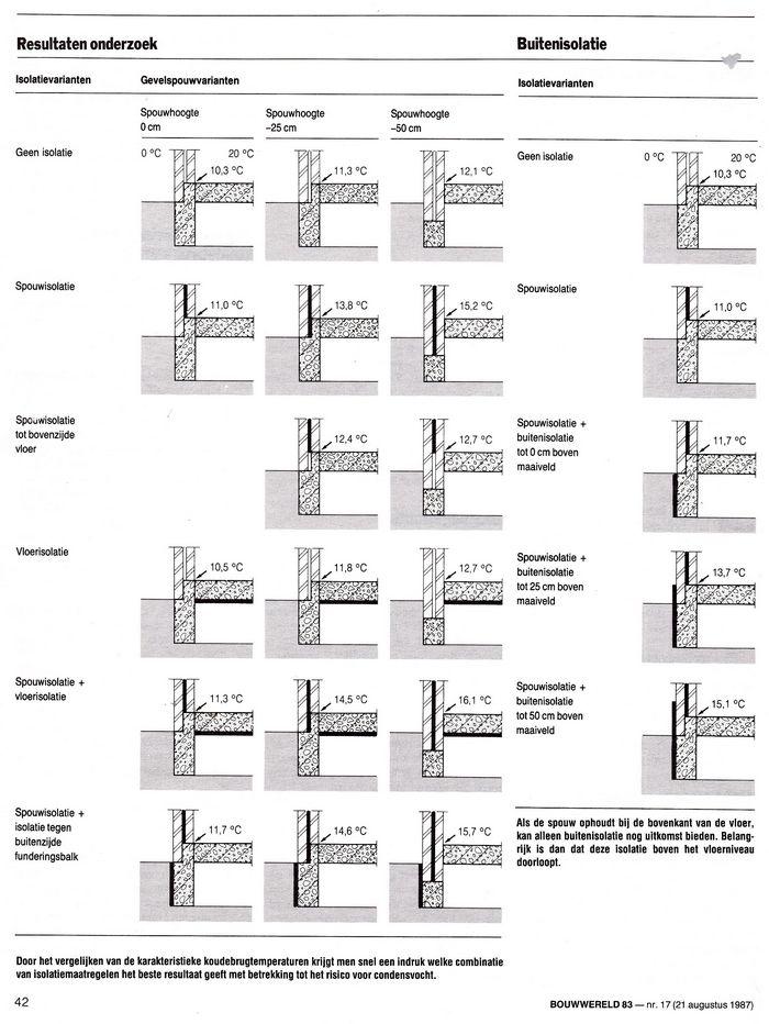 Kruipruimte onder vloeren: Bouwkundig detailleren - details bouwkunde.