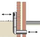 Kruipruimte onder vloeren: Bouwkundig detailleren - details bouwkunde.