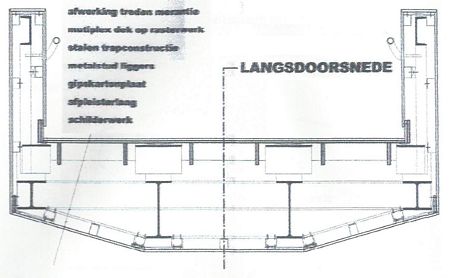 Loopbruggen: Bouwkundig detailleren - details bouwkunde.