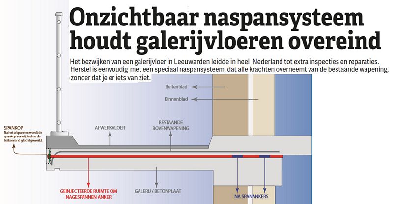 Balkons: Bouwkundig detailleren - details bouwkunde.